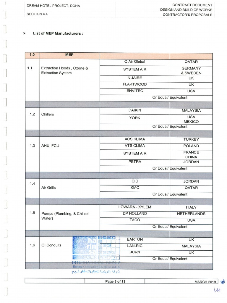 DHP - Mep Vendor List | PDF