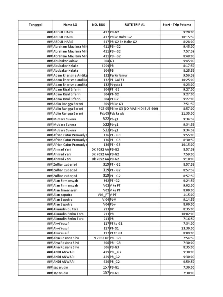 Daily Report | PDF