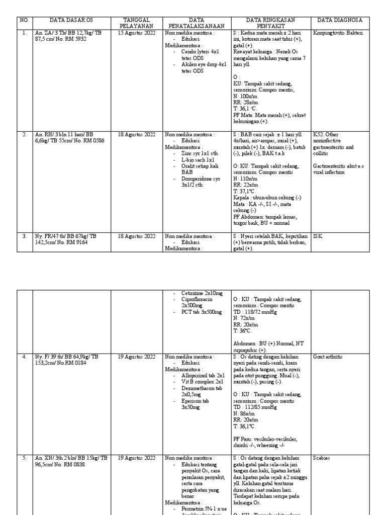 Borang Ukp PKM | PDF