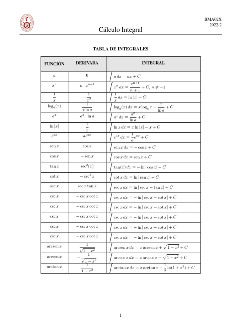 Tabla de Integrales | PDF | Funciones trigonométricas | Objetos matemáticos