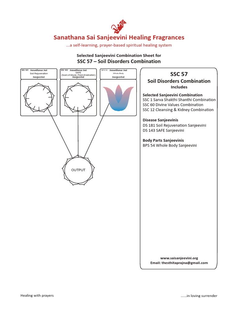 SSC 57 Soil Disorders Combination | PDF