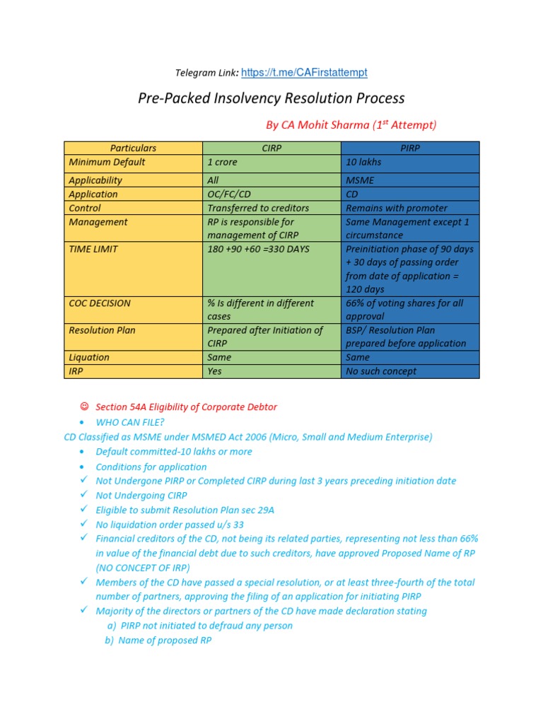 PIRP Summary Notes by CA Mohit Sharma | PDF | Liquidation | Insolvency