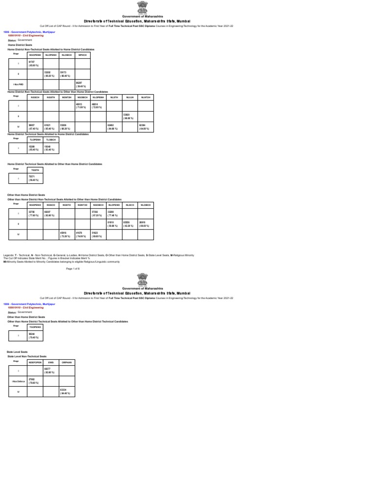 Maharashtra CAP Round II Cut Off 2021-22 | PDF | Diploma | Institute Of Technology