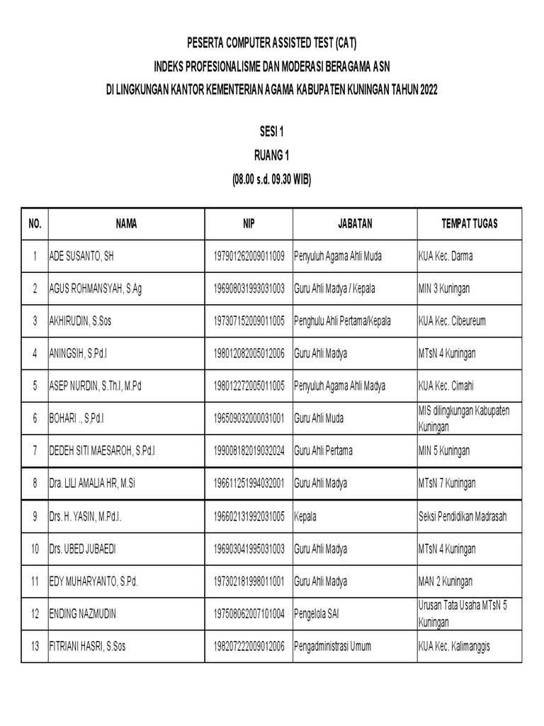 Daftar Peserta Cat Ipmb (Sesi Dan Ruangan) | PDF