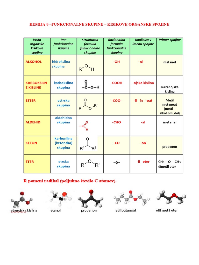 Funkcionalne Skupine | PDF