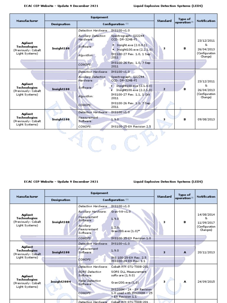 ECAC-CEP Liquid Explosive Detection Systems 20211209 | PDF | Computing ...