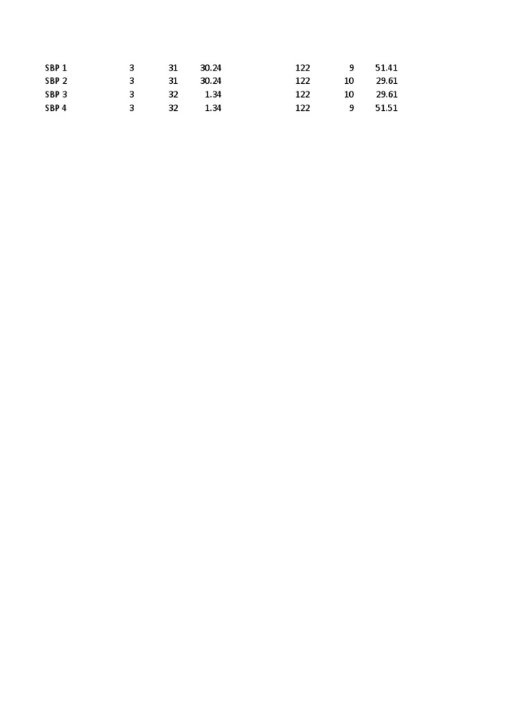 Iup SBP | PDF | Sports & Recreation | Teaching Methods & Materials