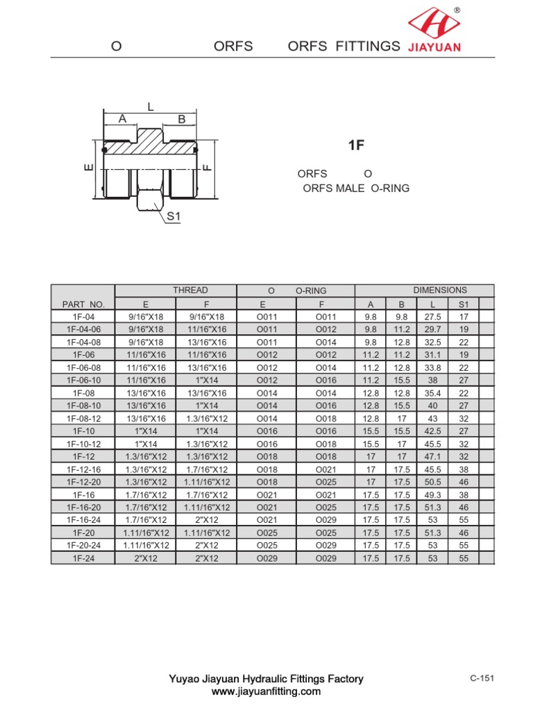 ORFS Fittings and O-Ring Dimensions | PDF | Joining | Manufactured Goods