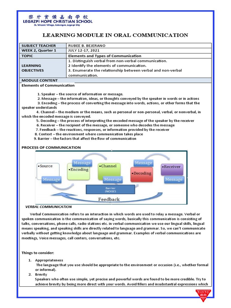 Oral Communication Week 2 | PDF | Communication | Nonverbal Communication