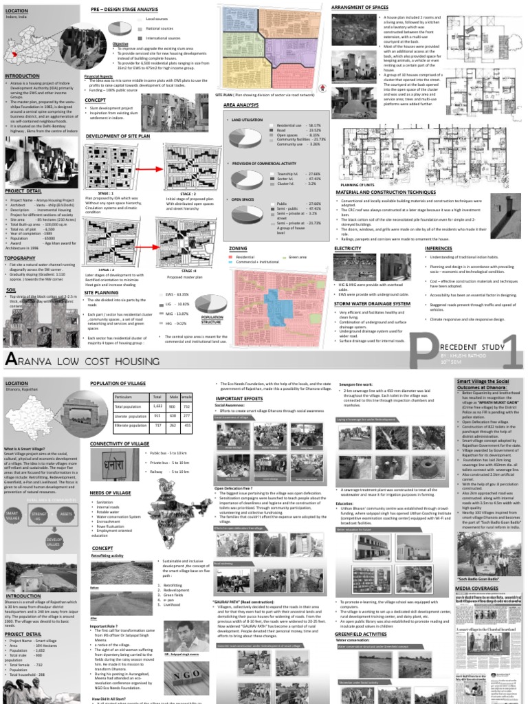 Khushi Rathod (Presedent Study) | PDF | Sewage Treatment | Road