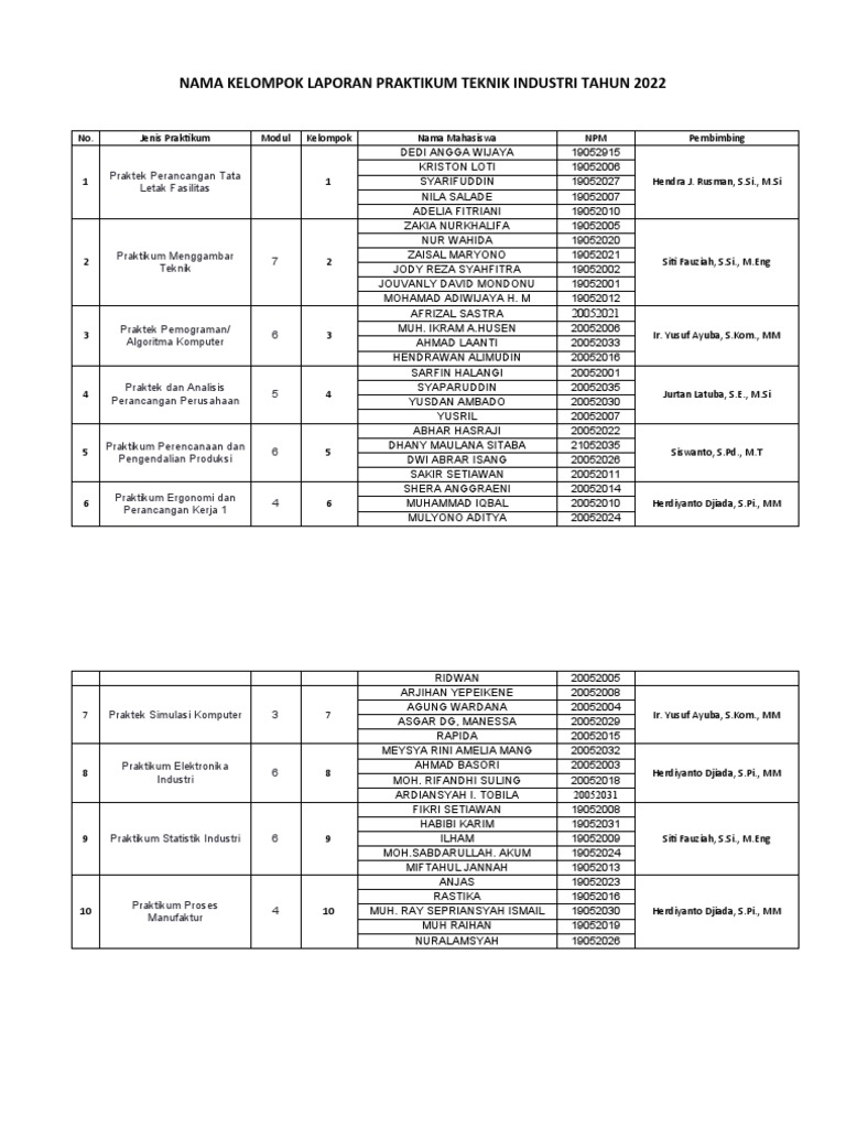 Kelompok Laporan Praktikum Ti-2022 | PDF