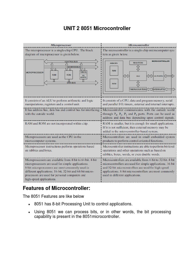 Unit 2 8051 | Download Free PDF | Microcontroller | Office Equipment