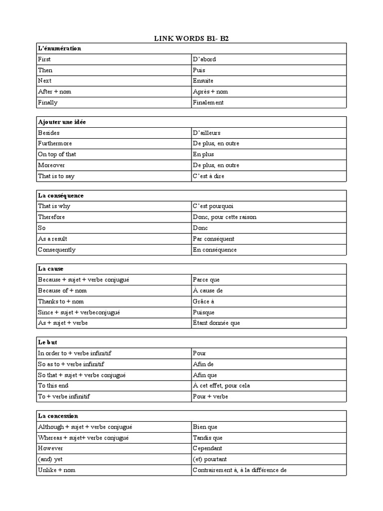Link Words B1 B2 2 | PDF