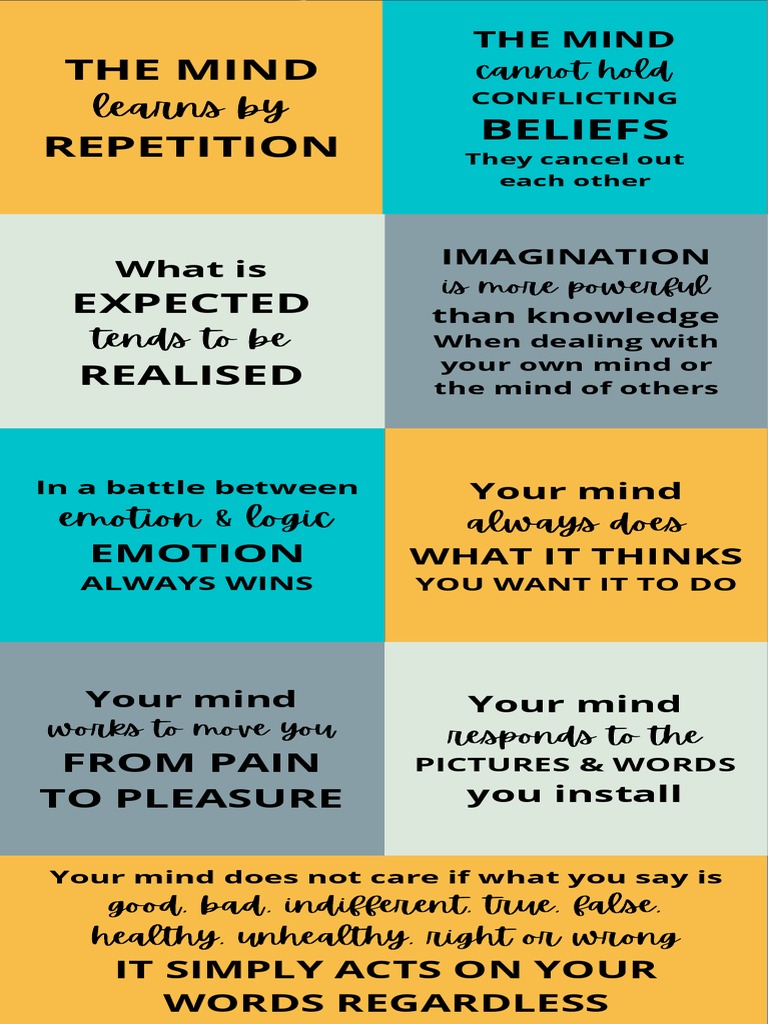 The Rules of The Mind (Poster - Post-Its) | PDF | Mind | Thought