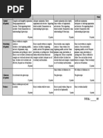 Rubric Puppet PDF | PDF | Puppetry | Puppets