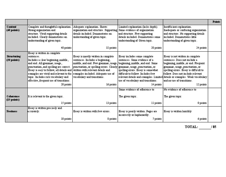 An Analysis Of Rubric Criteria For Assessing The Quality Of An Essay
