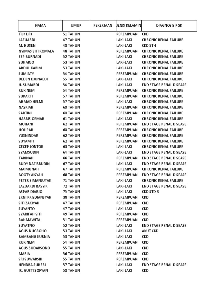 Data Mentahan Rido Salinan Salinan Salinan Salinan Salinan Salinan Salinan Salinan Salinan ...