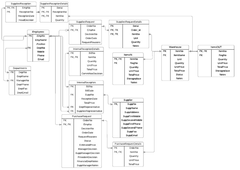 DBMS ER Diagram (UML Notation) | PDF | Computing | Computer Science