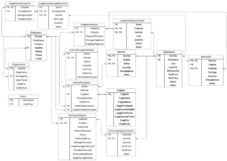 DBMS ER diagram (UML notation) (1) | PDF | Information Age | Computing