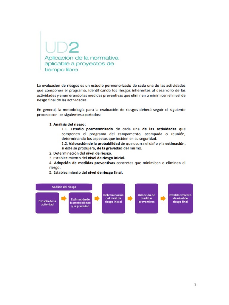 Mf1869-Uf1948 - Ud2 Resumen | PDF | Negocios