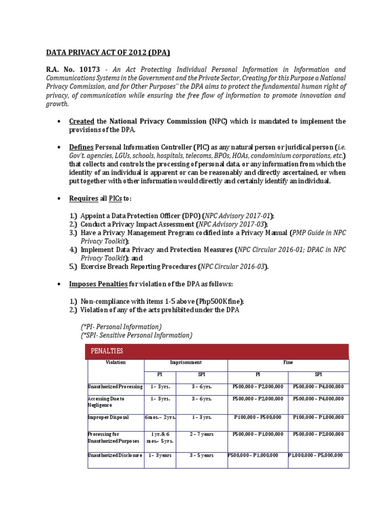 Data Privacy Act of 2012 Overview | PDF | Privacy | Information