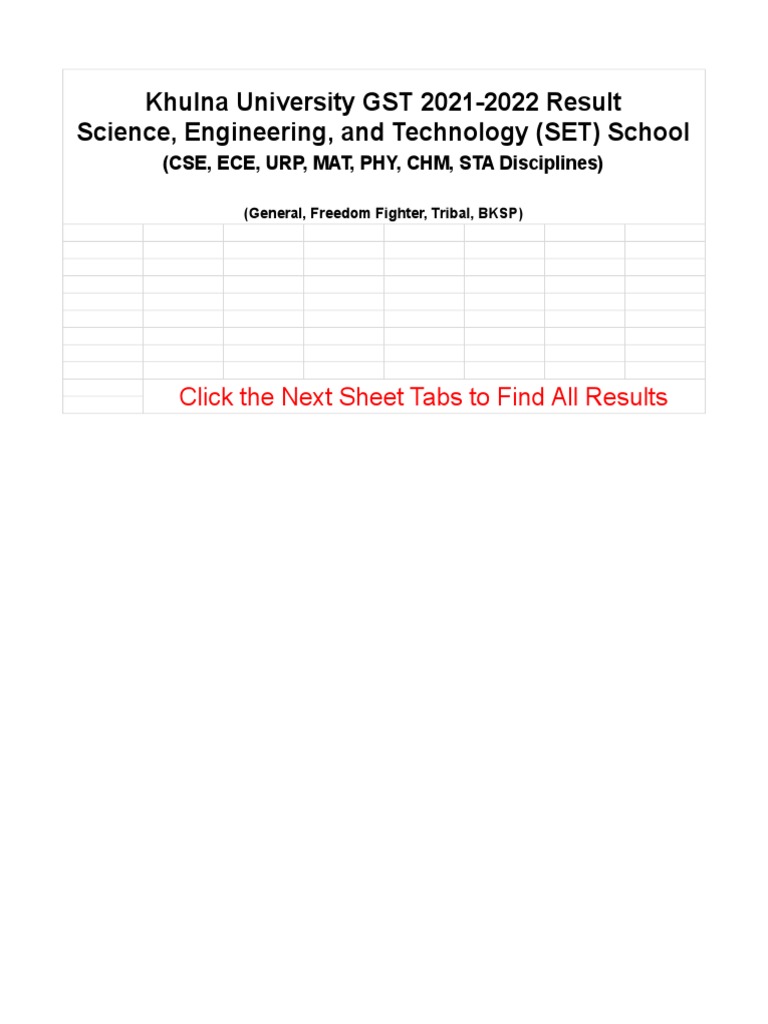 Khulna University GST Results 2021-22 | PDF