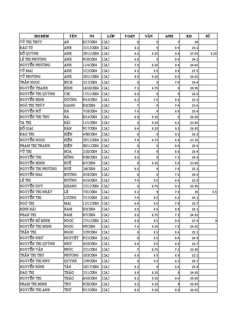 Danh Sach 12A2 | PDF