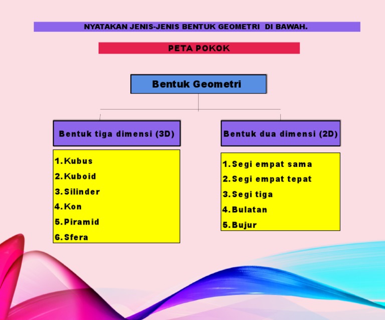 Bentuk Geometri 2D dan 3D | PDF