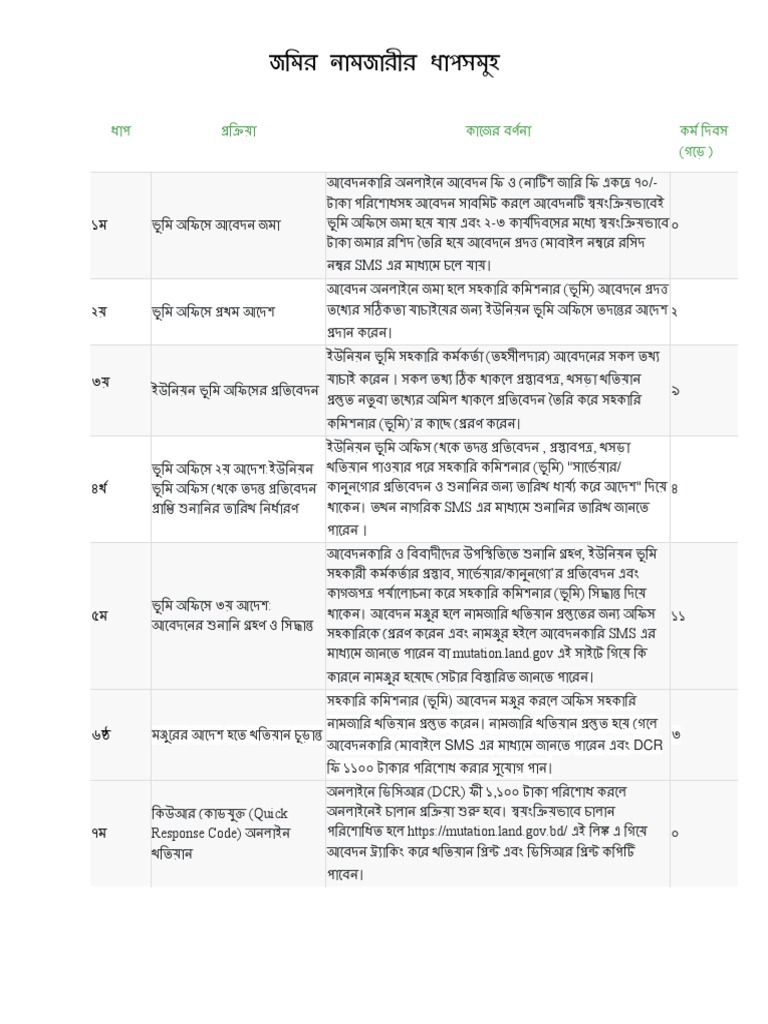 Land Namjari Full Process | PDF