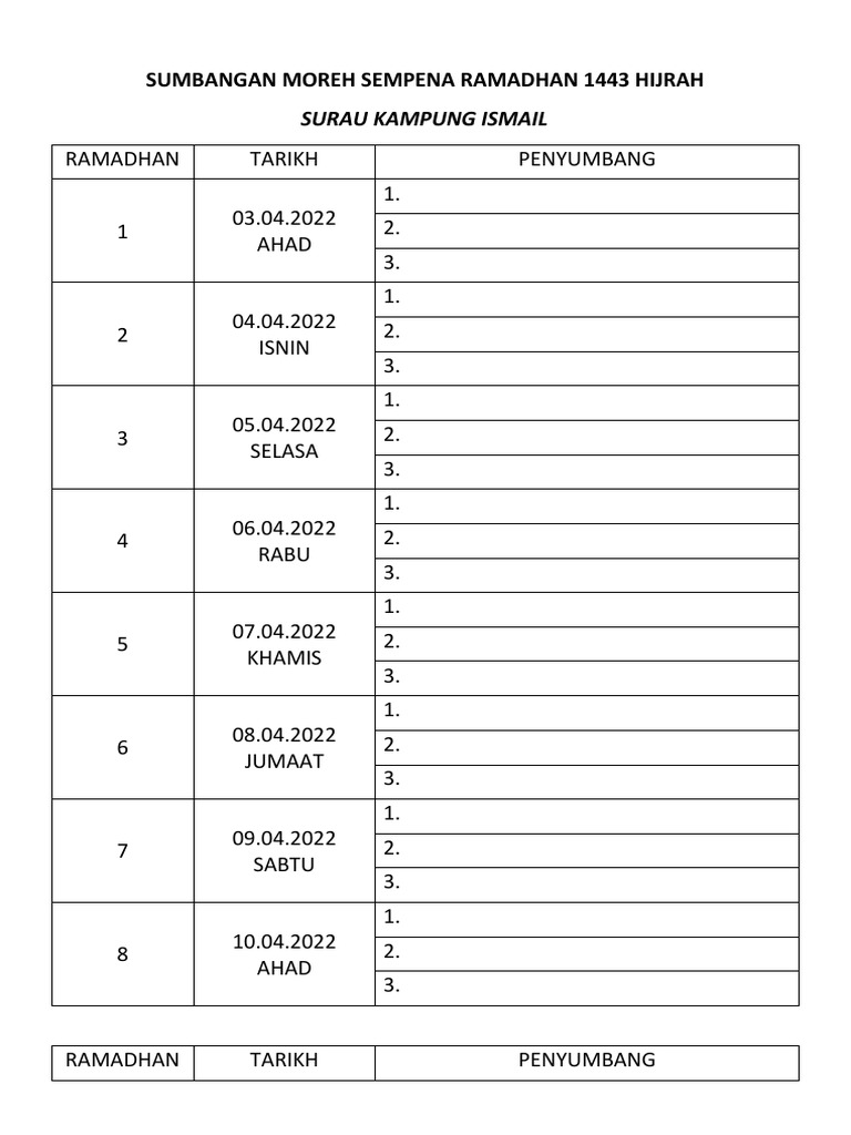 Sumbangan Moreh Ramadan 1443 Hijrah | PDF