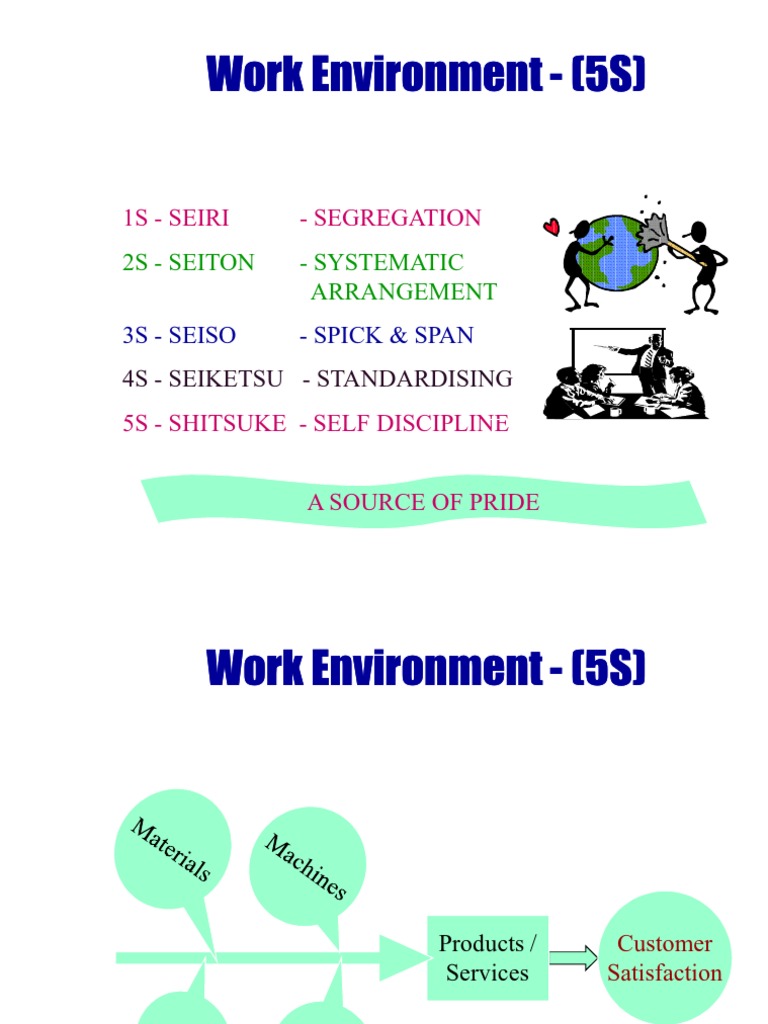 5S Presentation | Business