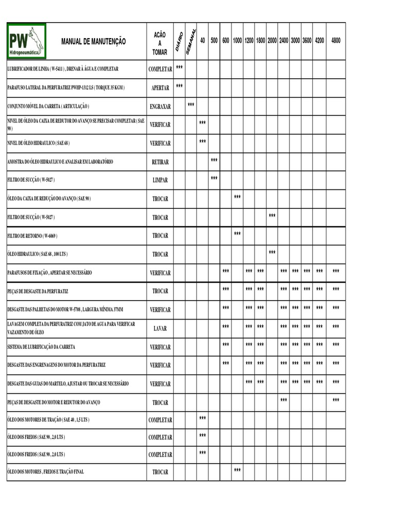 Manual de Manutenção da Perfuratriz PW 5000 | PDF | Veículos ...