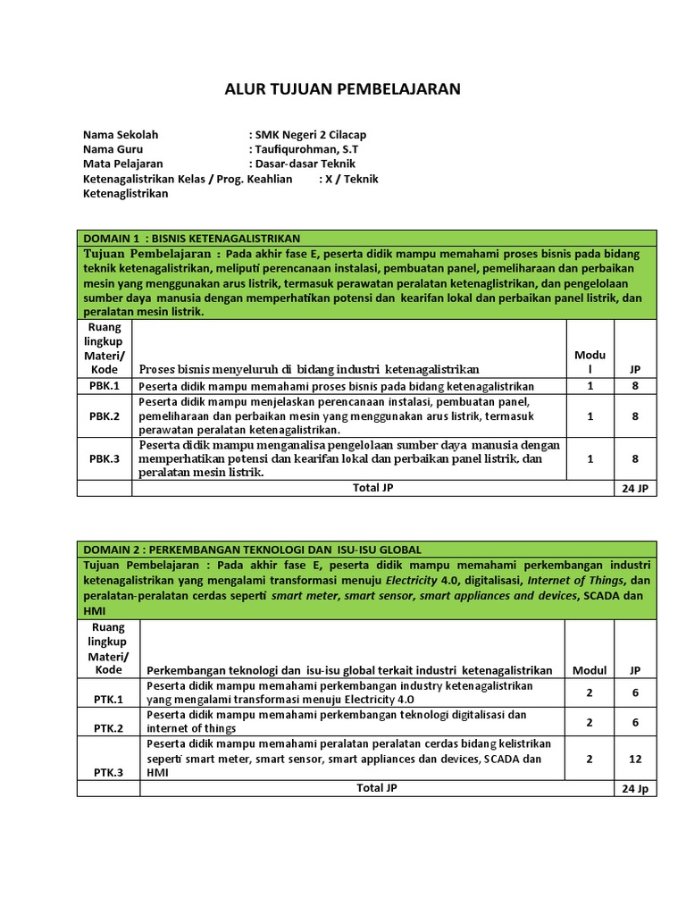 Alur Tujuan Pembelajaran TL | PDF