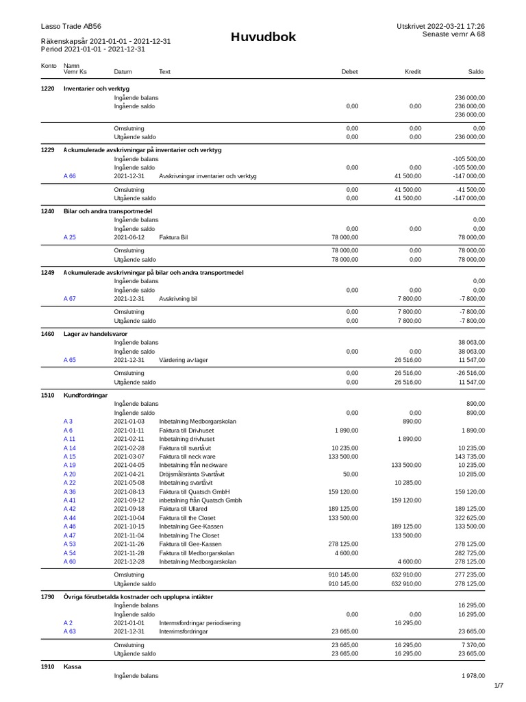 Huvudbok 2021 | PDF