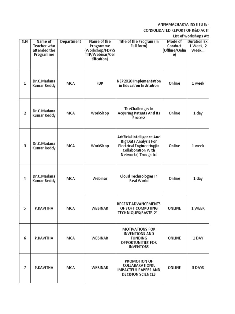 R&D Workshops for MCA Faculty | PDF | Invention | Computing