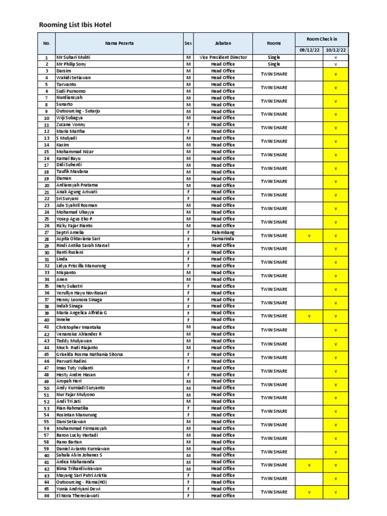 Room List Ibis Hotel - EG2022 | PDF