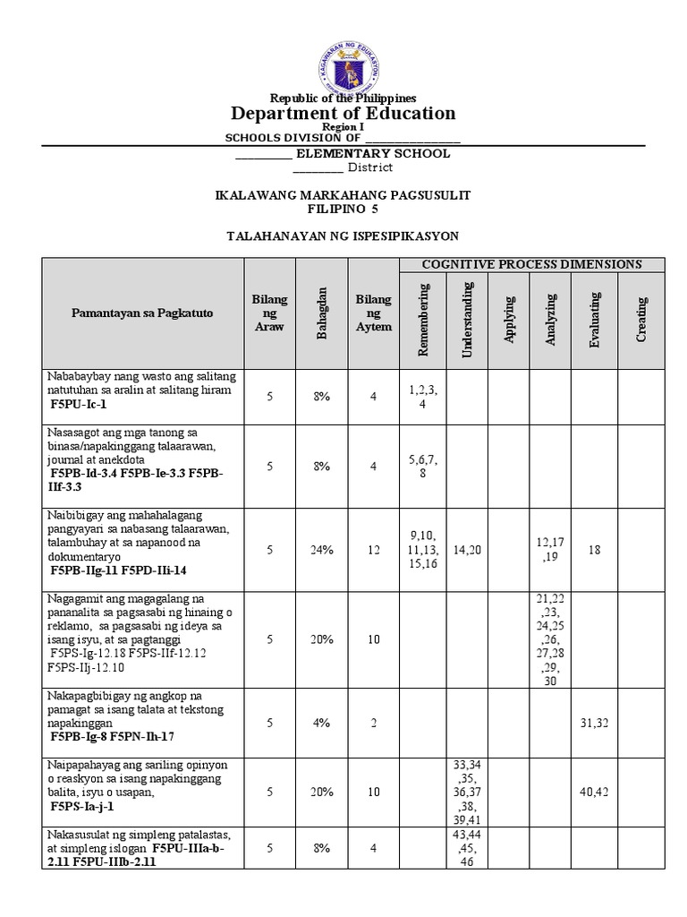 Filipino Q 2 PT | PDF