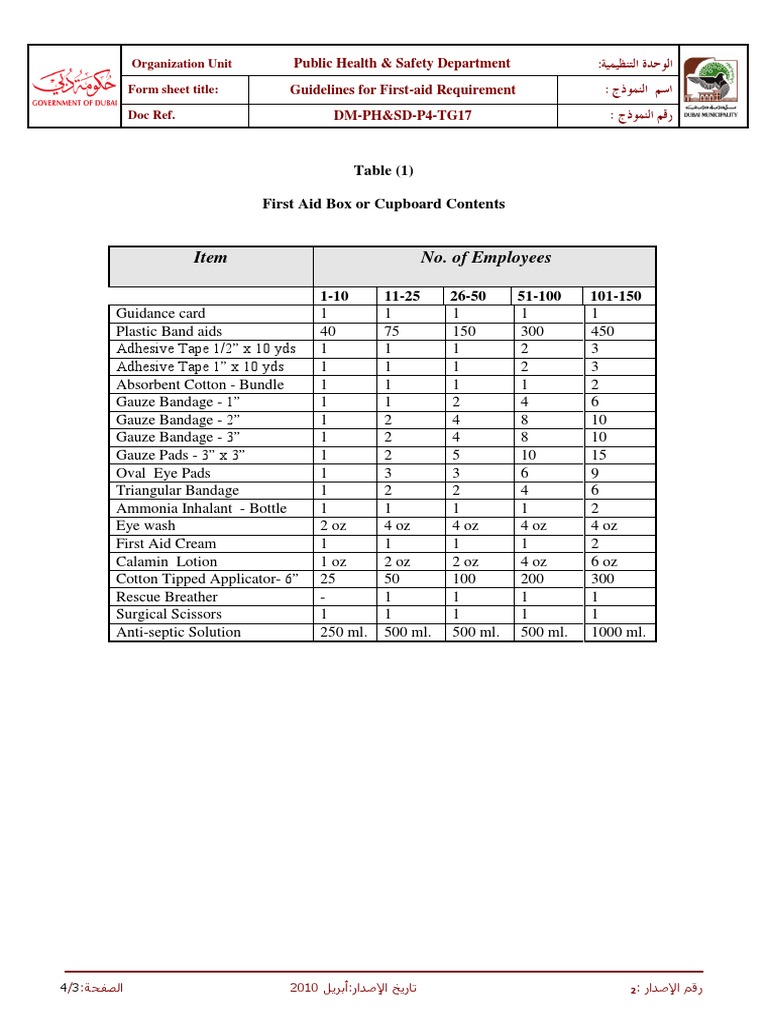DM - PH&SD-P4-TG17 First Aid Box Content | PDF