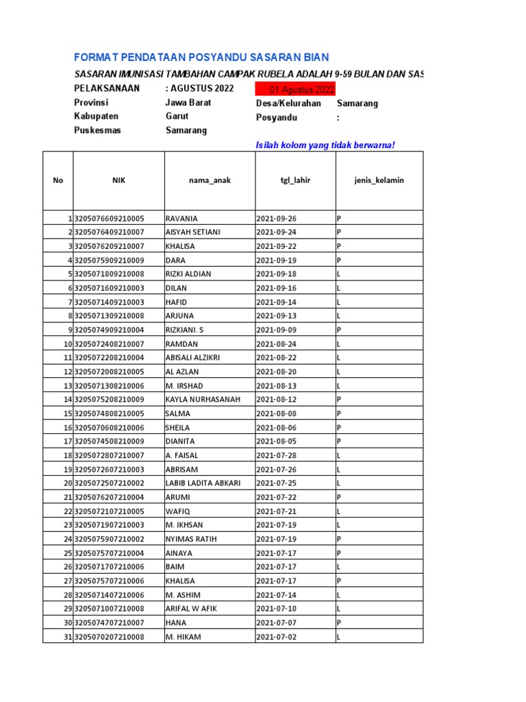 Format Mikroplanning BIAN UPT PKM Samarang | PDF