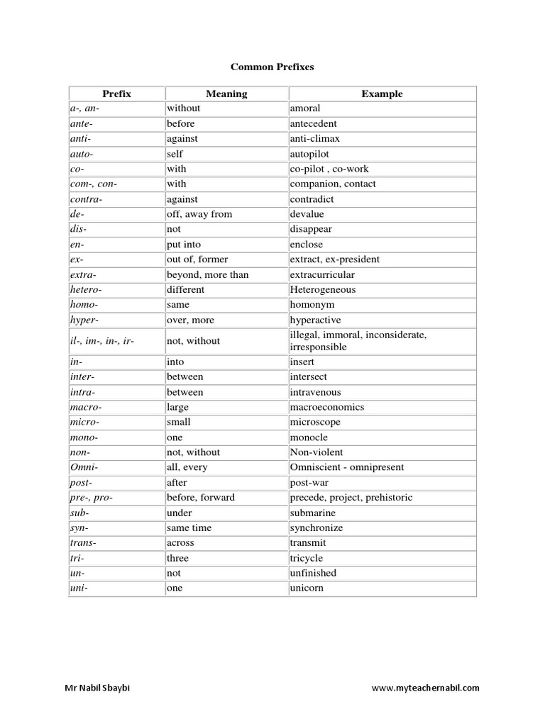 Common Prefixes and Suffixes List | PDF | Human Communication | Languages