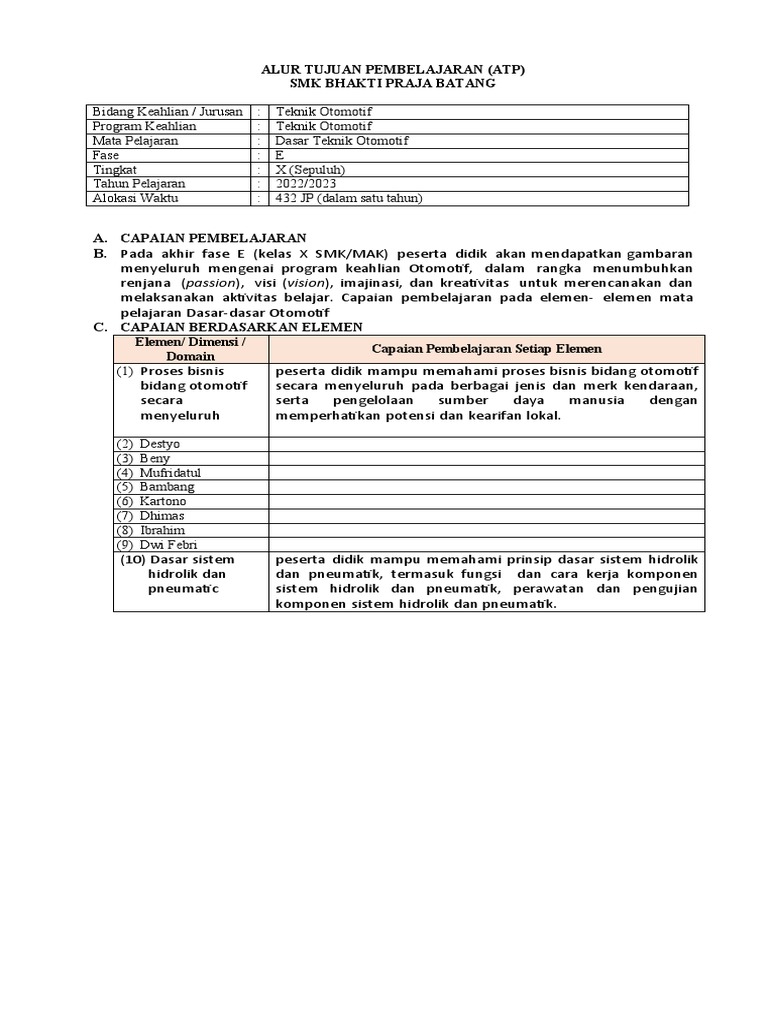 CP, TP, ATP DASAR OTOMOTIF Fase E | PDF | Teknologi & Rekayasa