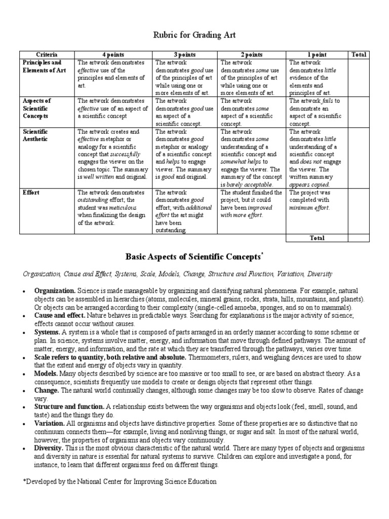 Science Art Rubric | PDF | Science & Mathematics