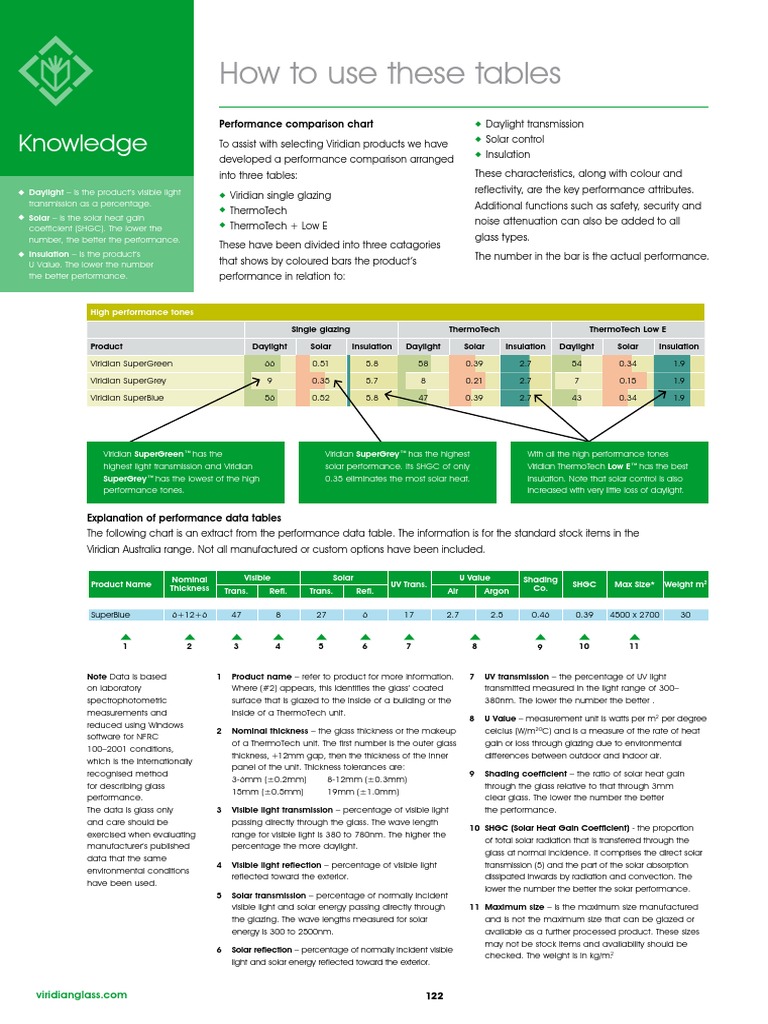 Viridian Glass Performance Data Sheets | PDF | Building Insulation ...