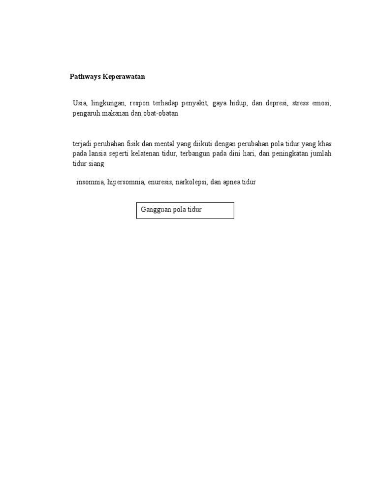 Pathways Keperawatan | PDF