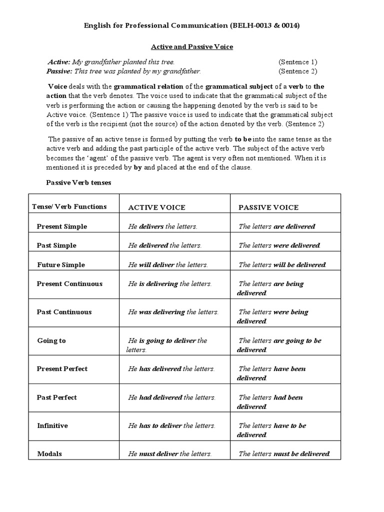 Active and Passive Voice | PDF | Verb | Perfect (Grammar)