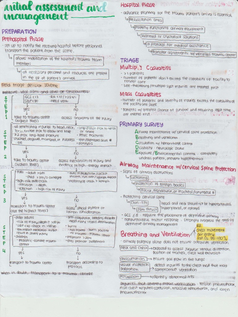 Rangkuman ATLS | PDF