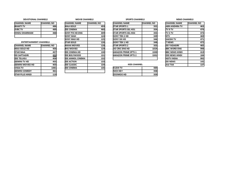 Jio TV Channel List | PDF