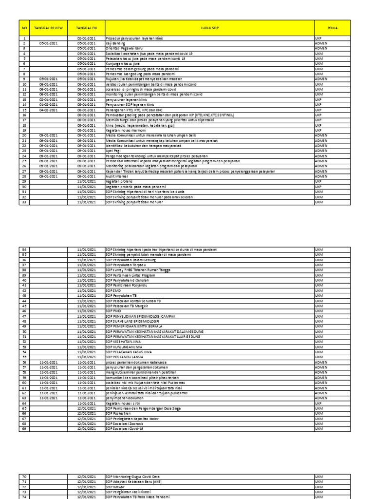 Rekap Sop 2021 | PDF