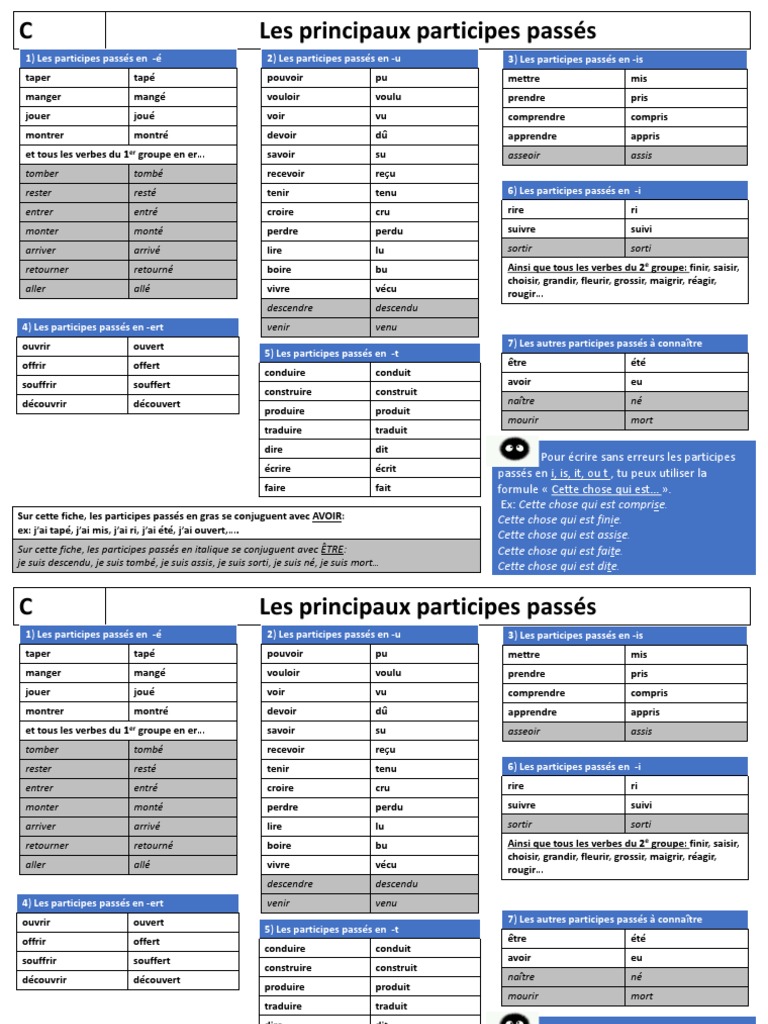 Les Terminaisons Des Participes Passés | PDF