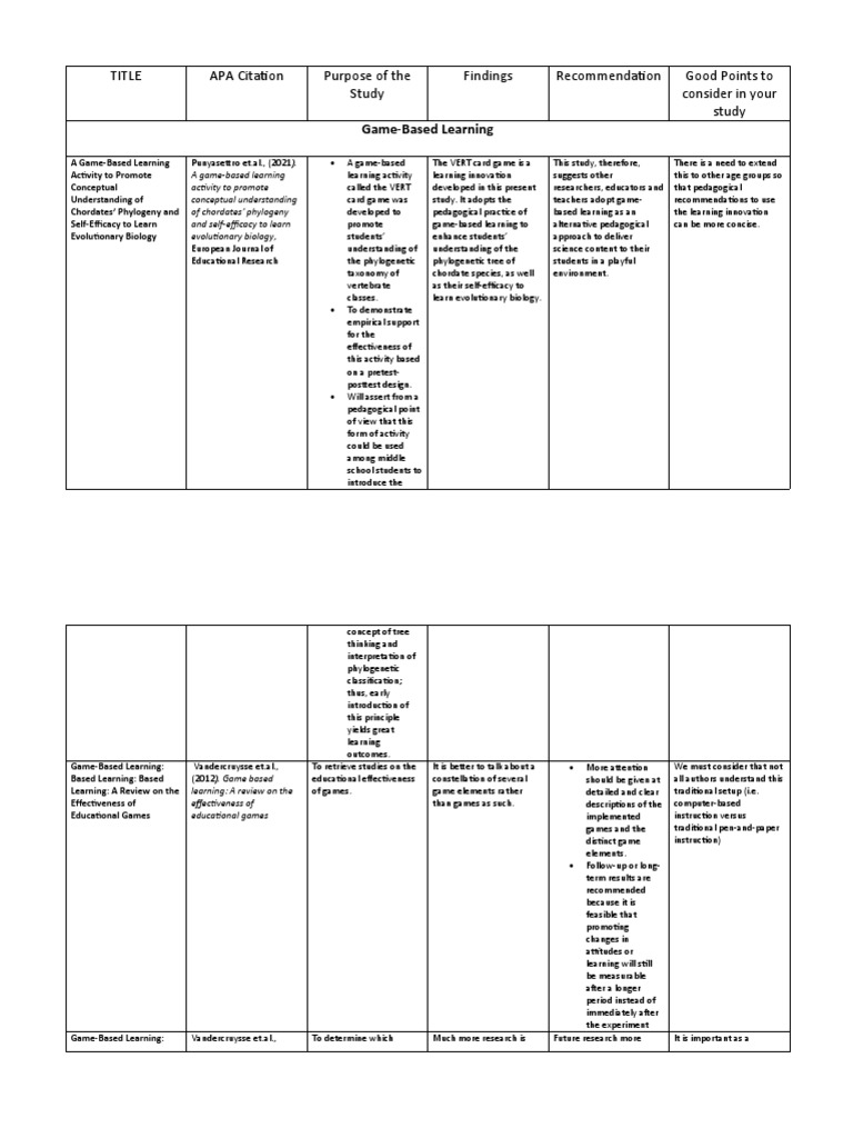 RRL (Matrix) | PDF | Teachers | Learning